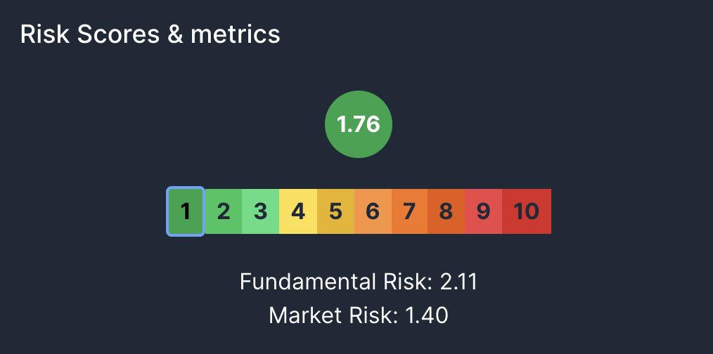 Buckets.fi - The Number 1 DeFi Scanner
