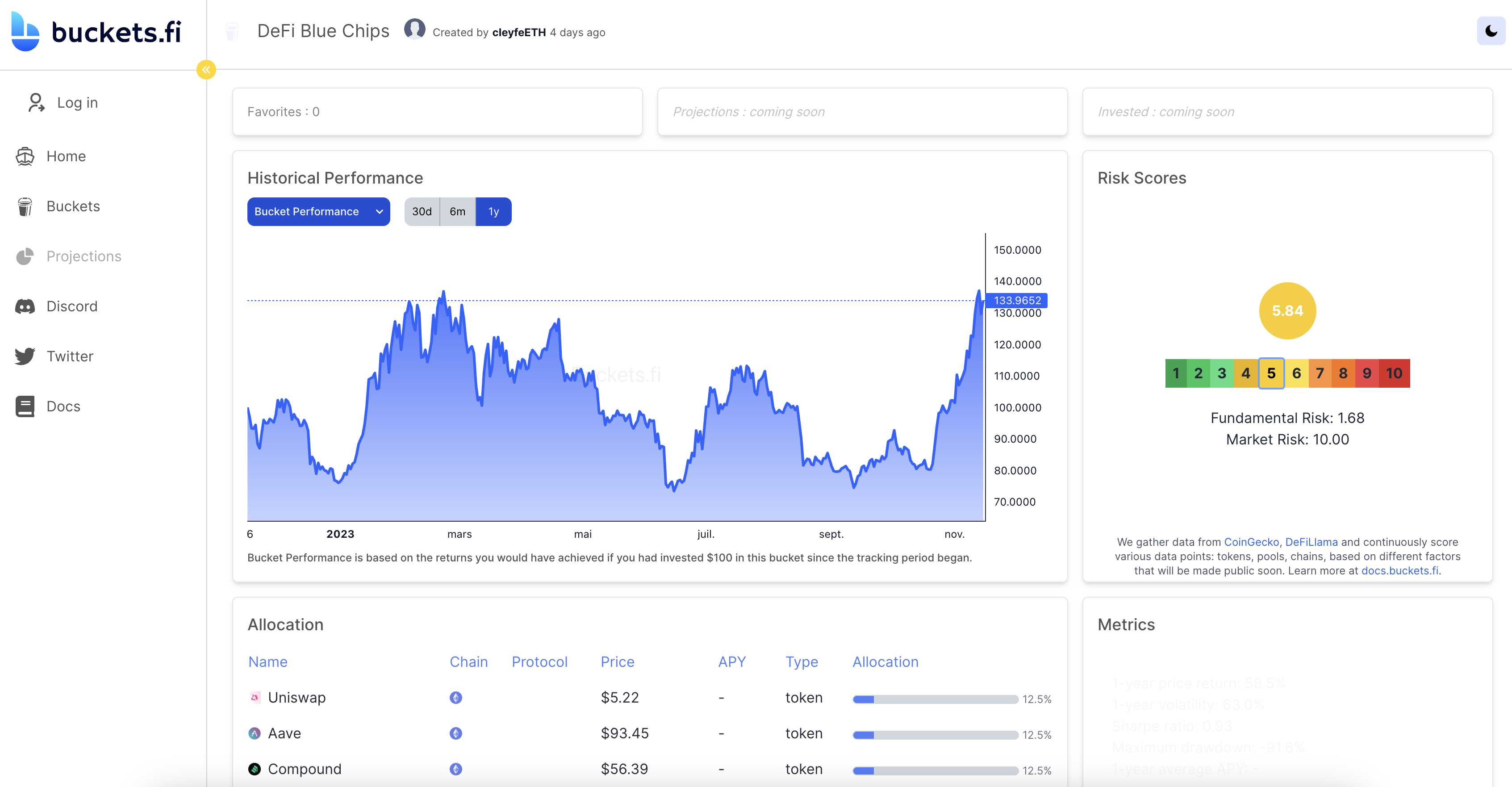 Buckets.fi - The Number 1 DeFi Scanner